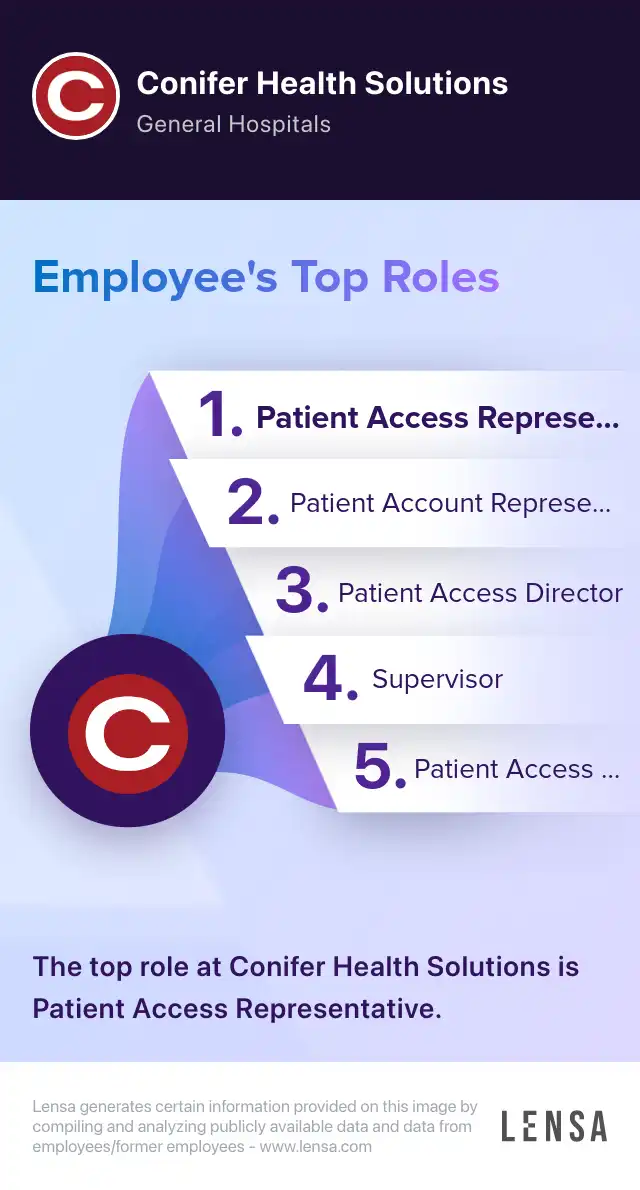 Scheduler Representative I job in Lexington at Conifer Health Solutions ...