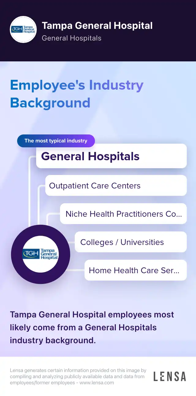 Dir Patient Services job in Crystal River at Tampa General Hospital | Lensa