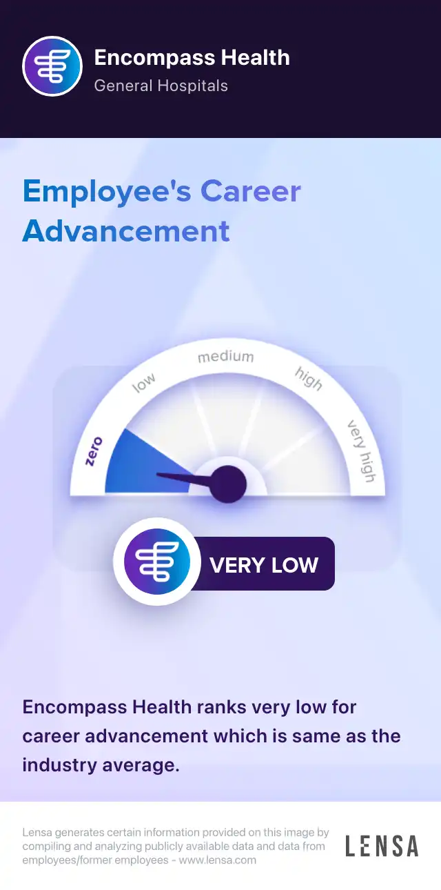 Speech Therapy Professional job in Bryan at Encompass Health | Lensa