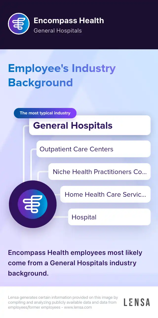 Dialysis Program Manager - Benefits that Start Day One job in ...