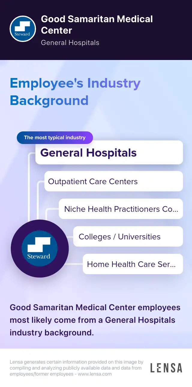 Student Nursing Assistant- Per Diem job in Brockton at Good Samaritan ...