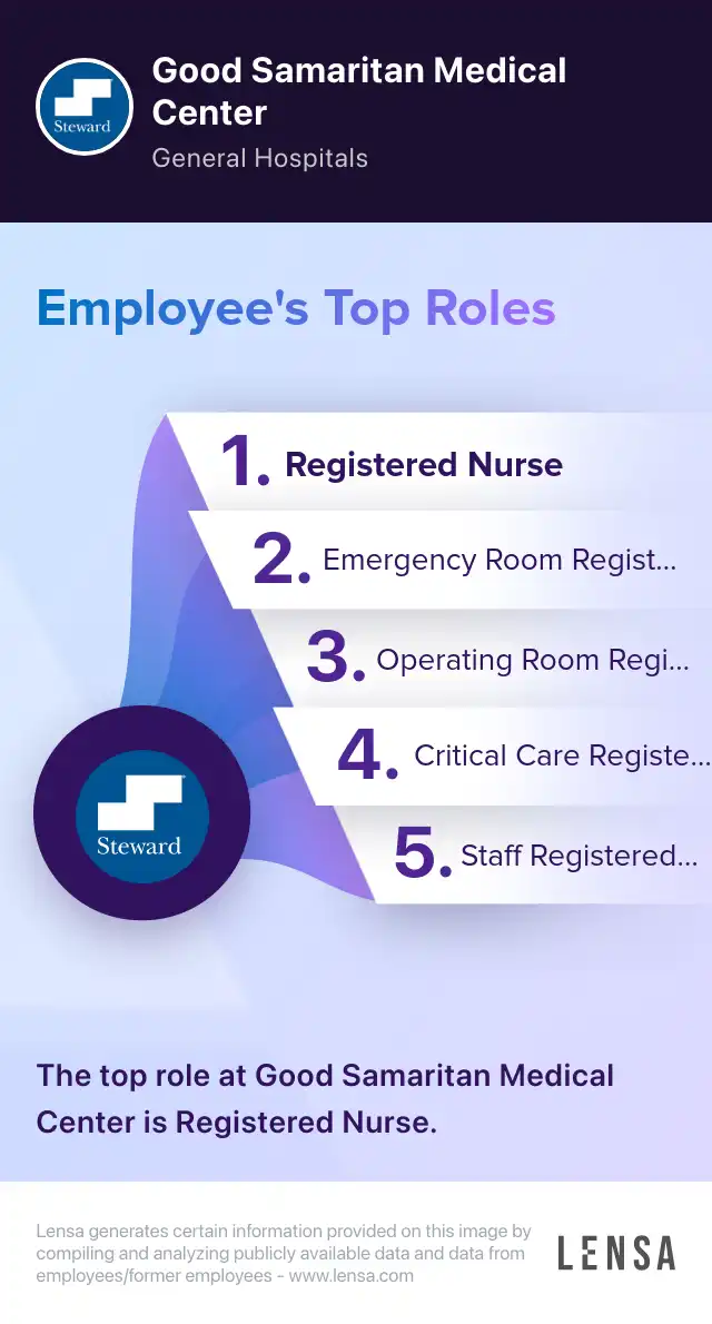 Student Nursing Assistant- Per Diem job in Brockton at Good Samaritan ...