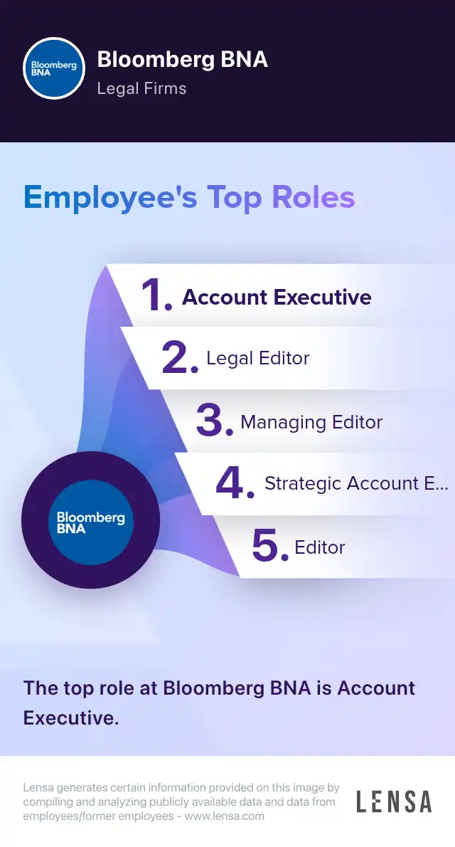 Junior Litigation Reporter job in Arlington at Bloomberg BNA | Lensa