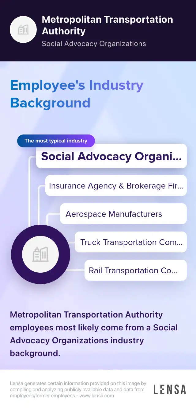 VP Deputy Project Executive job in New York at Metropolitan ...