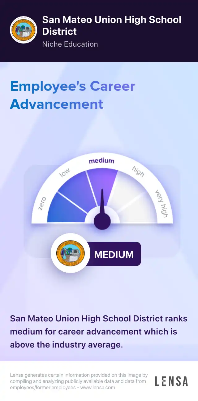 Campus Safety Specialist job in San Mateo at San Mateo Union High ...