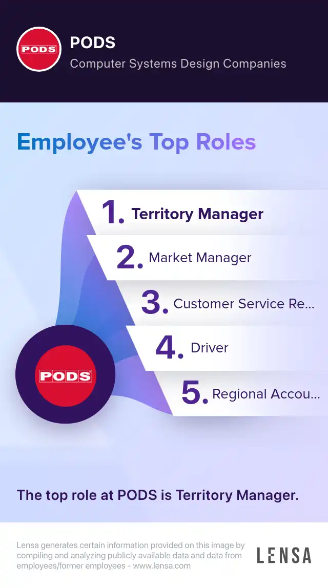 Container Repair Technician job in Fort Myers at PODS | Lensa