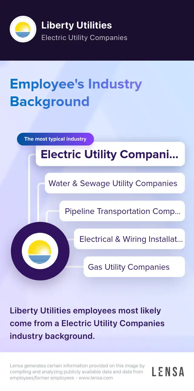 Specialist II, Training job in Hollister at Liberty Utilities | Lensa