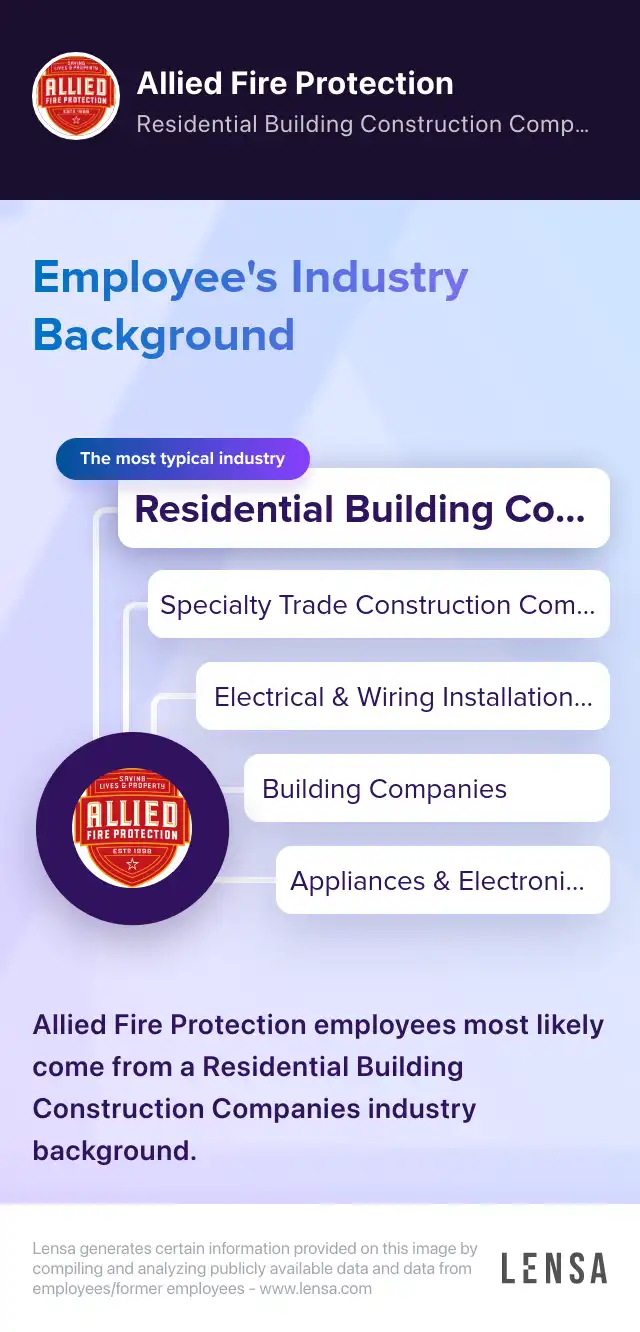 Senior Construction Project Manager - Data Centers (Travel) job in ...