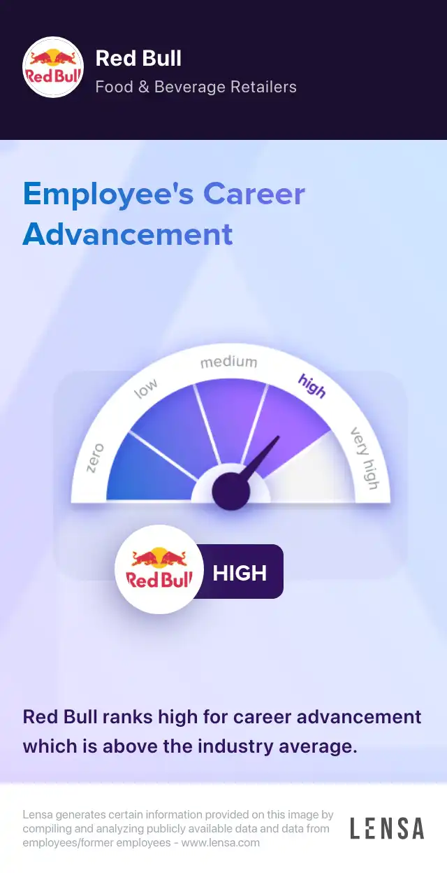 Share job in Raleigh at Red Bull | Lensa