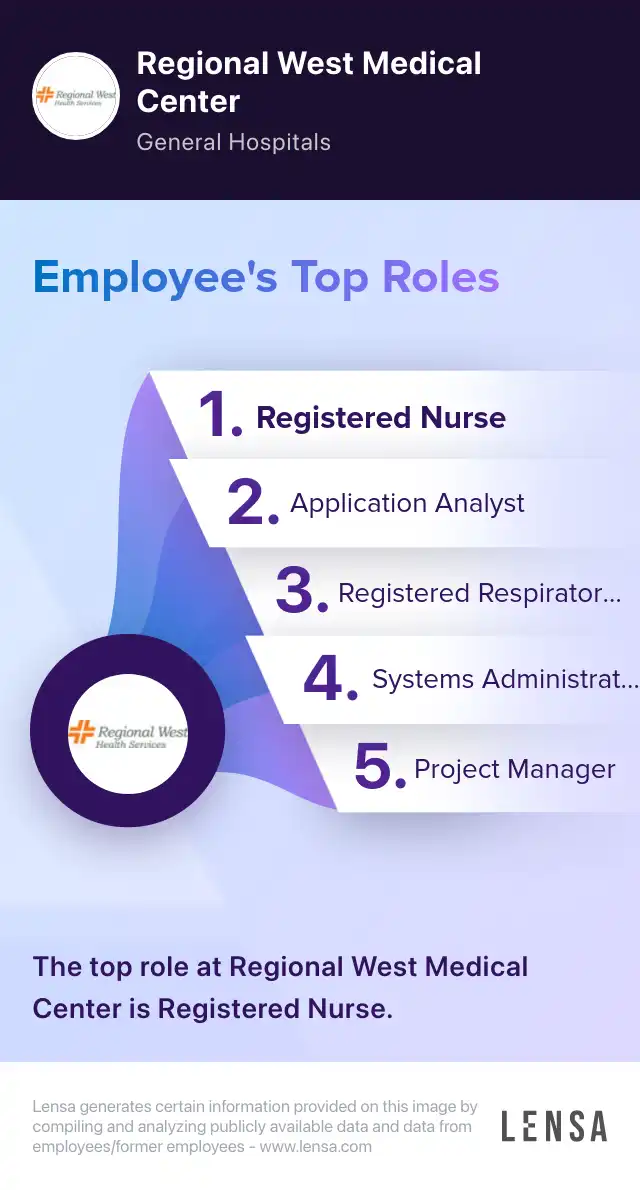 Registered Nurse- New Graduate Nurse job in Scottsbluff at Regional ...