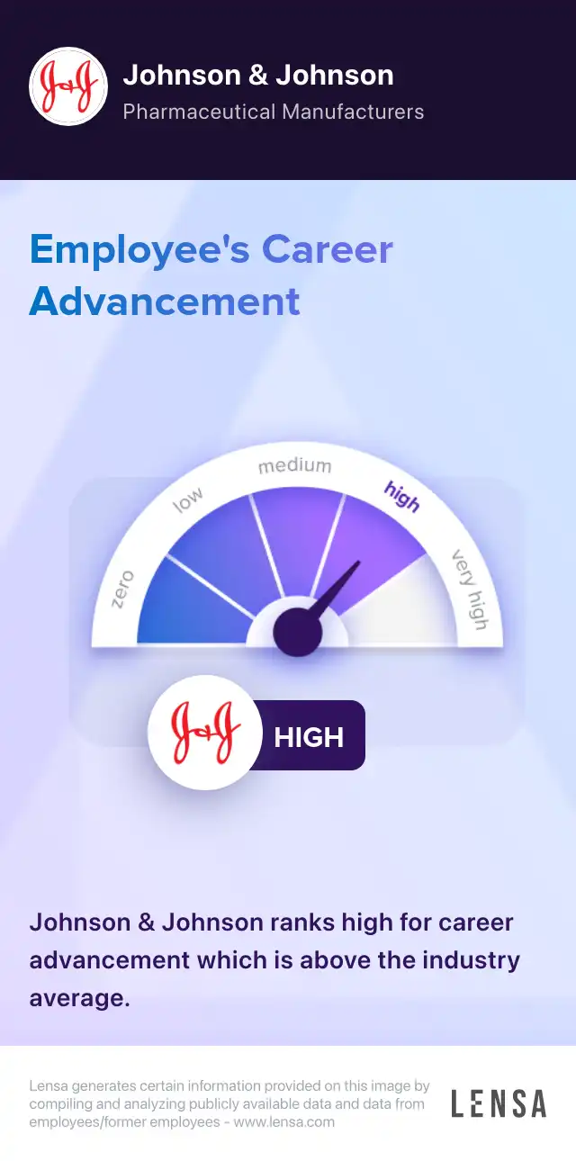 RD Drug Product Development CoOp Spring 2026 job in Malvern at Johnson ...