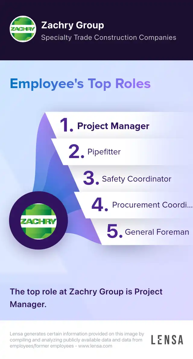 Structural Engineer III job in Omaha at Zachry Group | Lensa