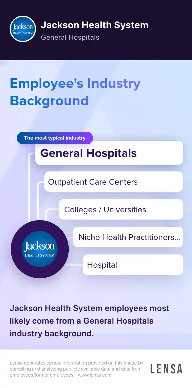 Wound Care Registered Nurse, Jackson Memorial Hospital, Full Time, Days ...