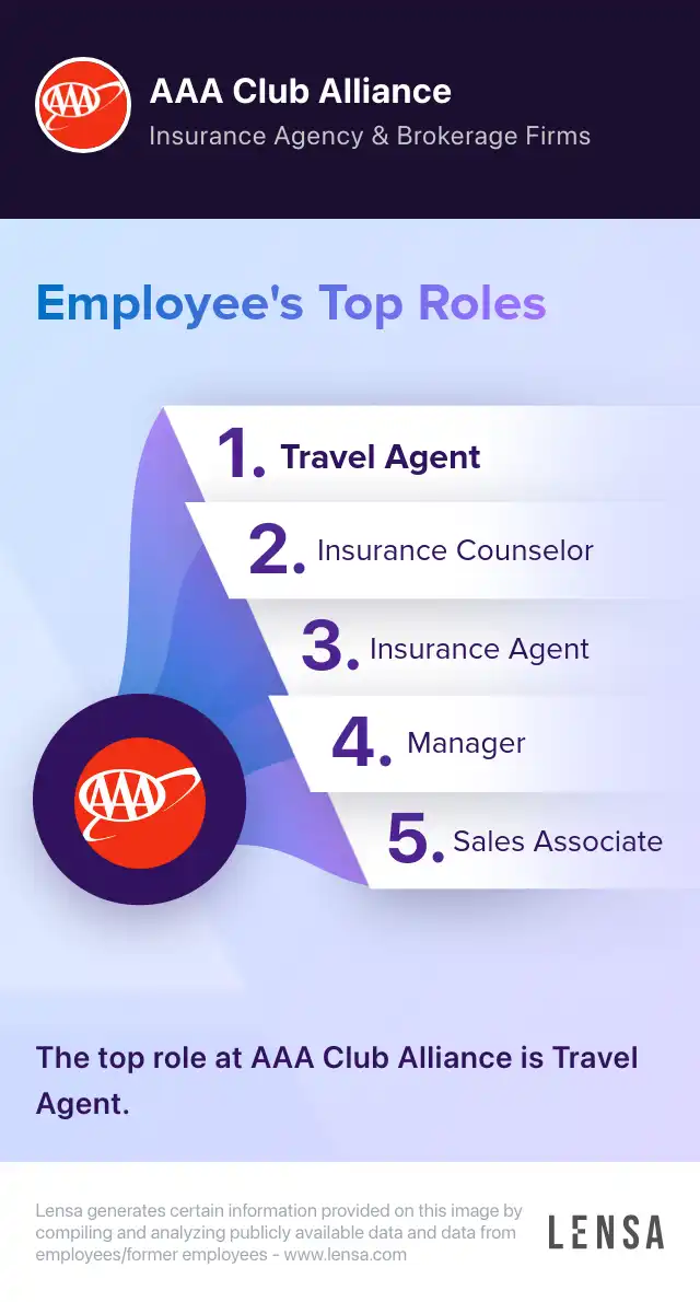 Travel Agent (In-Store Sales) job in Beavercreek at AAA Club Alliance ...