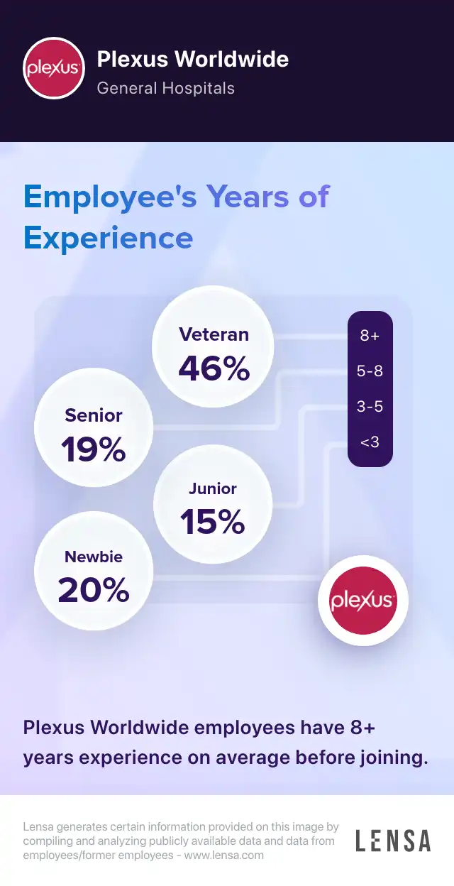 Plexus Slim Join My Team