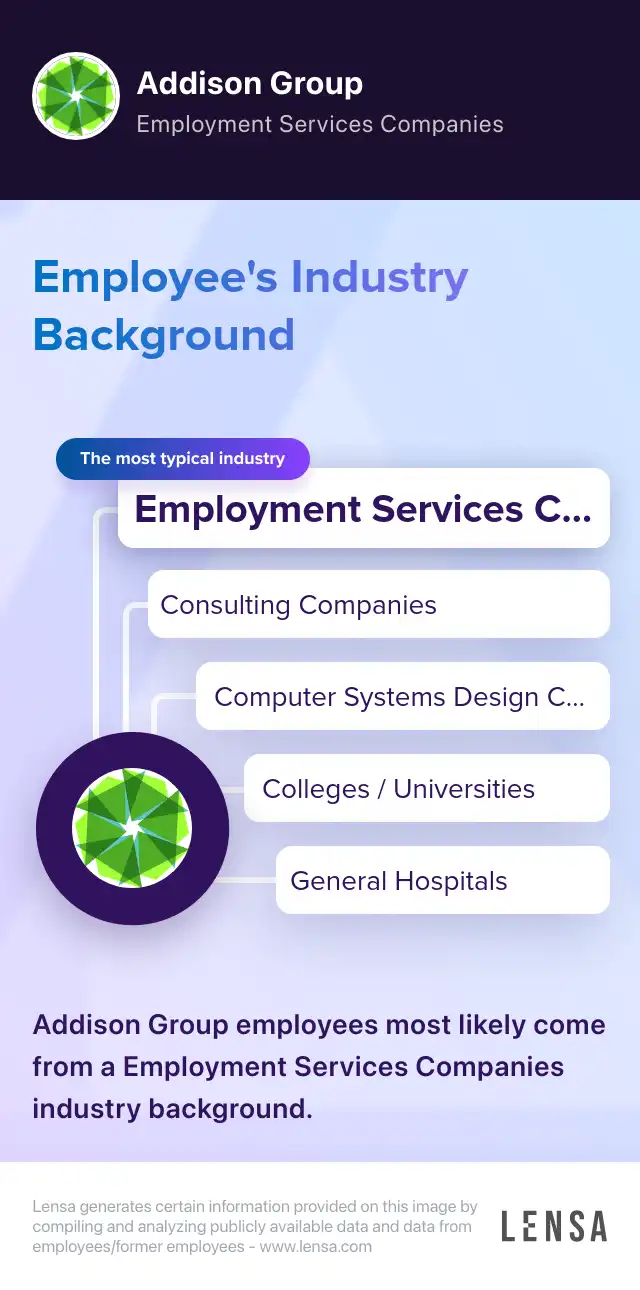 Oracle Principal Architect - RAC, OCI, OIC, EBS job in Mattoon at Addison Group | Lensa