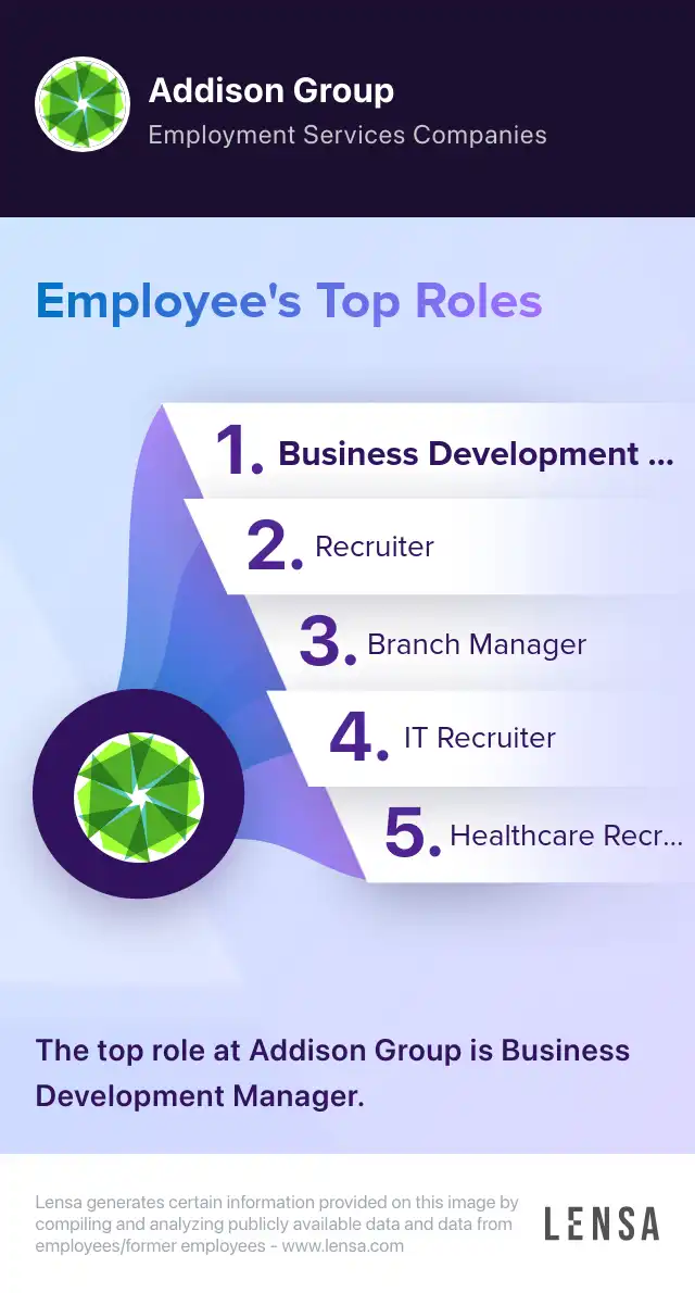 Catering Manager job in Washington at Addison Group | Lensa