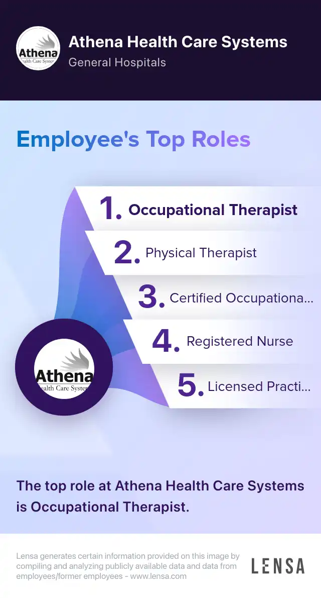 Occupational Therapist job in Sandisfield at Athena Health Care Systems ...