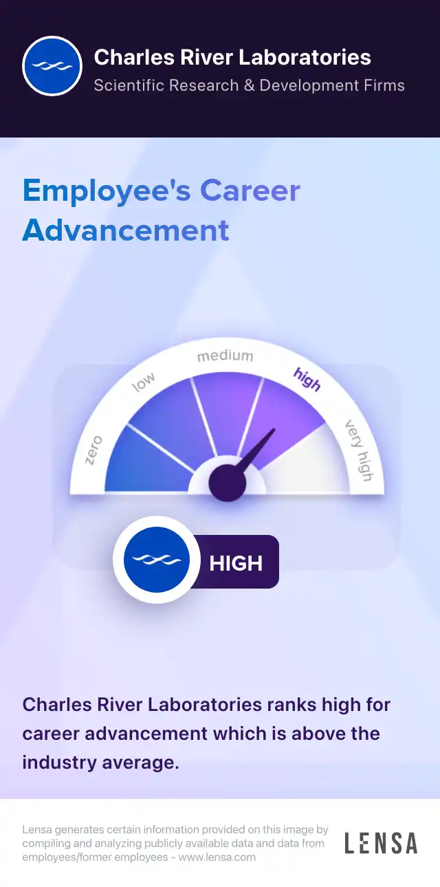 Senior QA/RA Specialist job in Northridge at Charles River Laboratories ...