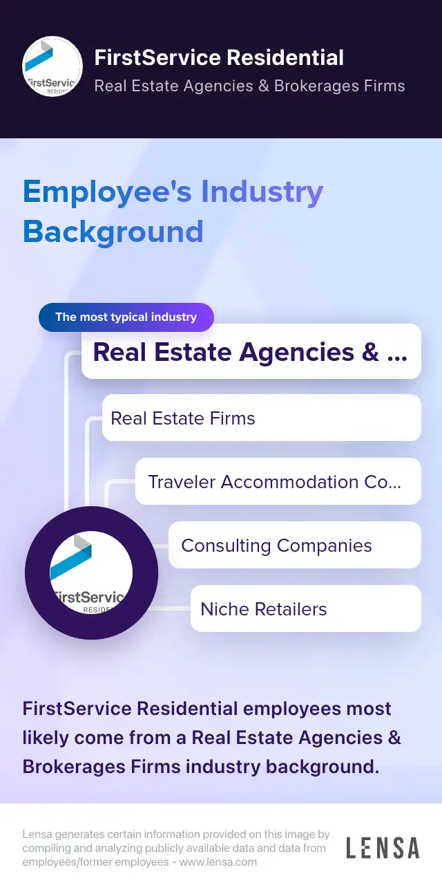 Front Desk Associate job in North Palm Beach at FirstService ...