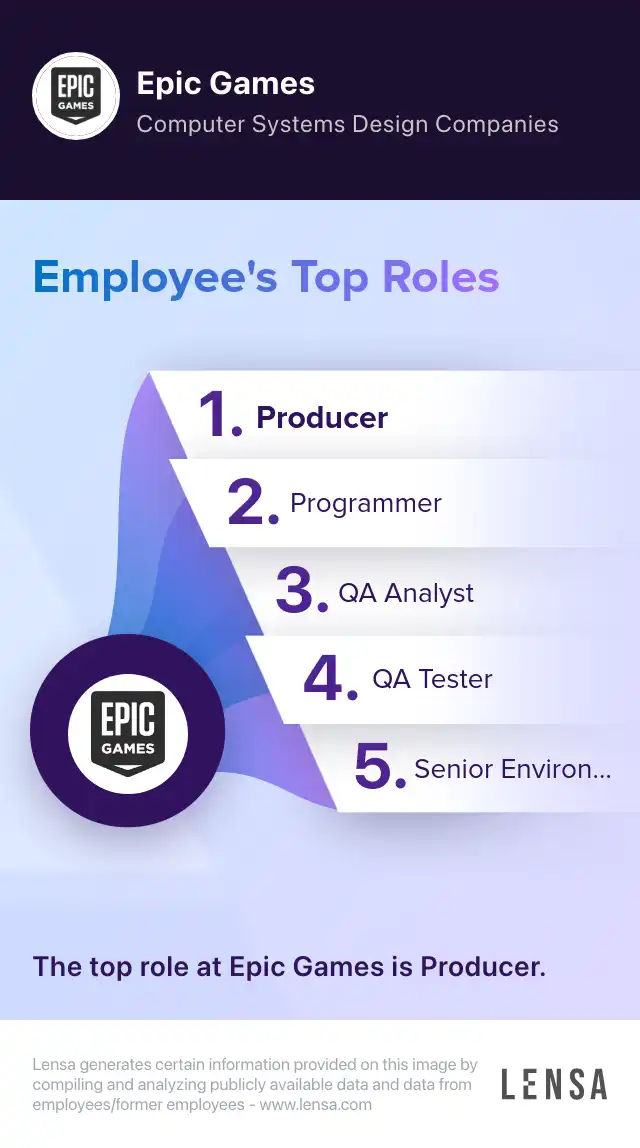 Lead Gameplay Programmer job in Cary at Epic Games | Lensa