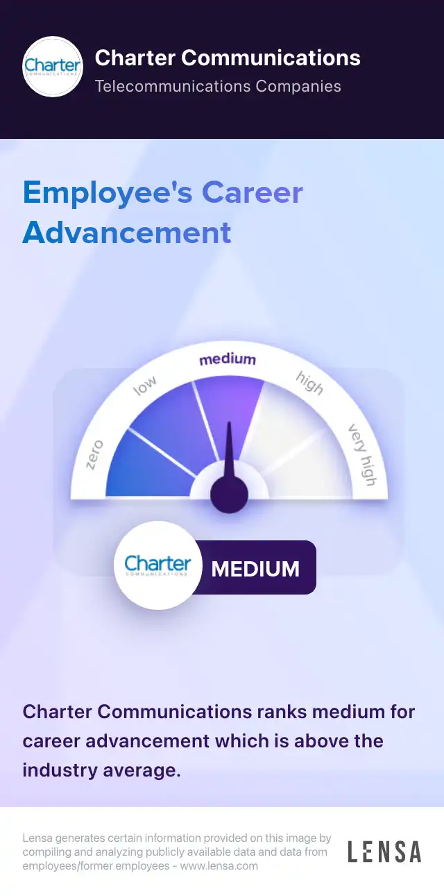 ISP Engineer I job in Wilmington at Charter Communications | Lensa