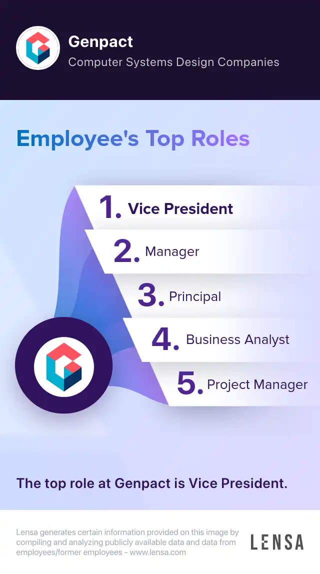 Leader - Global Relationship Manager job in New York at Genpact | Lensa