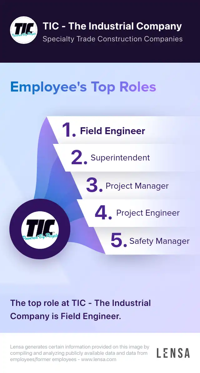 Office Clerk Laborer job in Louisville at TIC - The Industrial Company ...