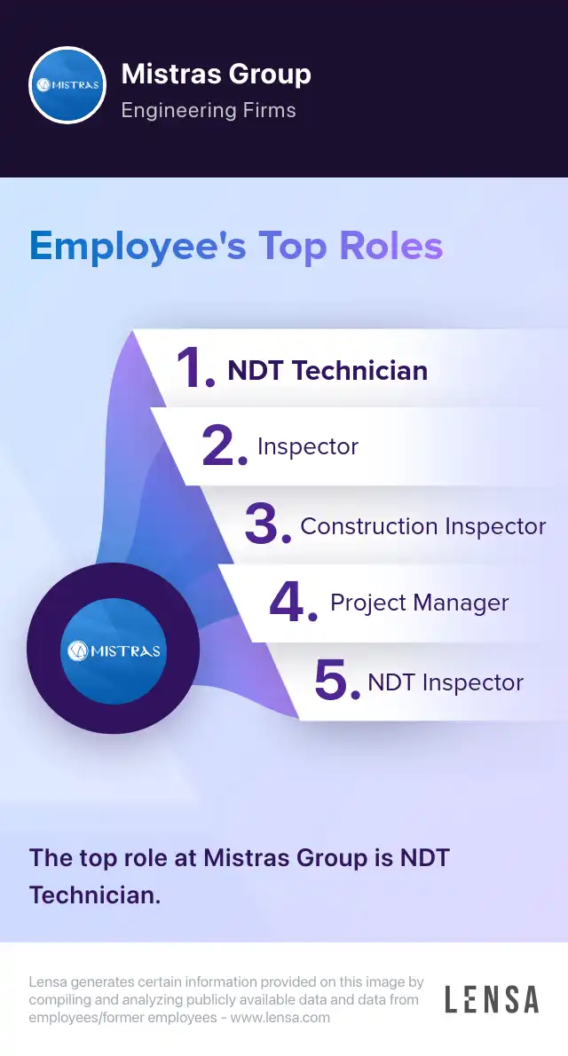 Engineer- NDT Systems Development job in New Kensington at Mistras ...