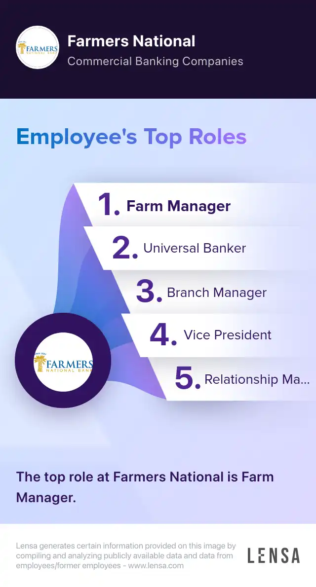 Bank Teller job in Orwell at Farmers National | Lensa