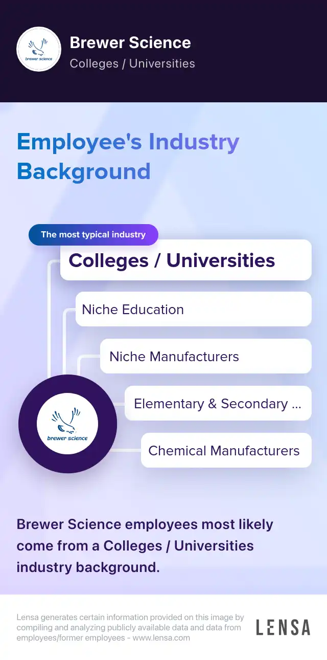 Facilities Security Monitor I, II, or III job in Rolla at Brewer ...