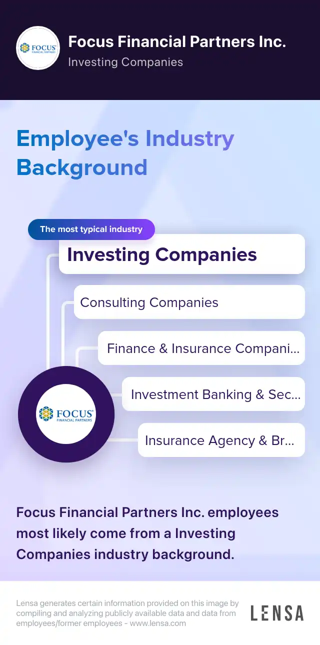 Associate Institutional Consultant job in St Louis at Focus Financial ...