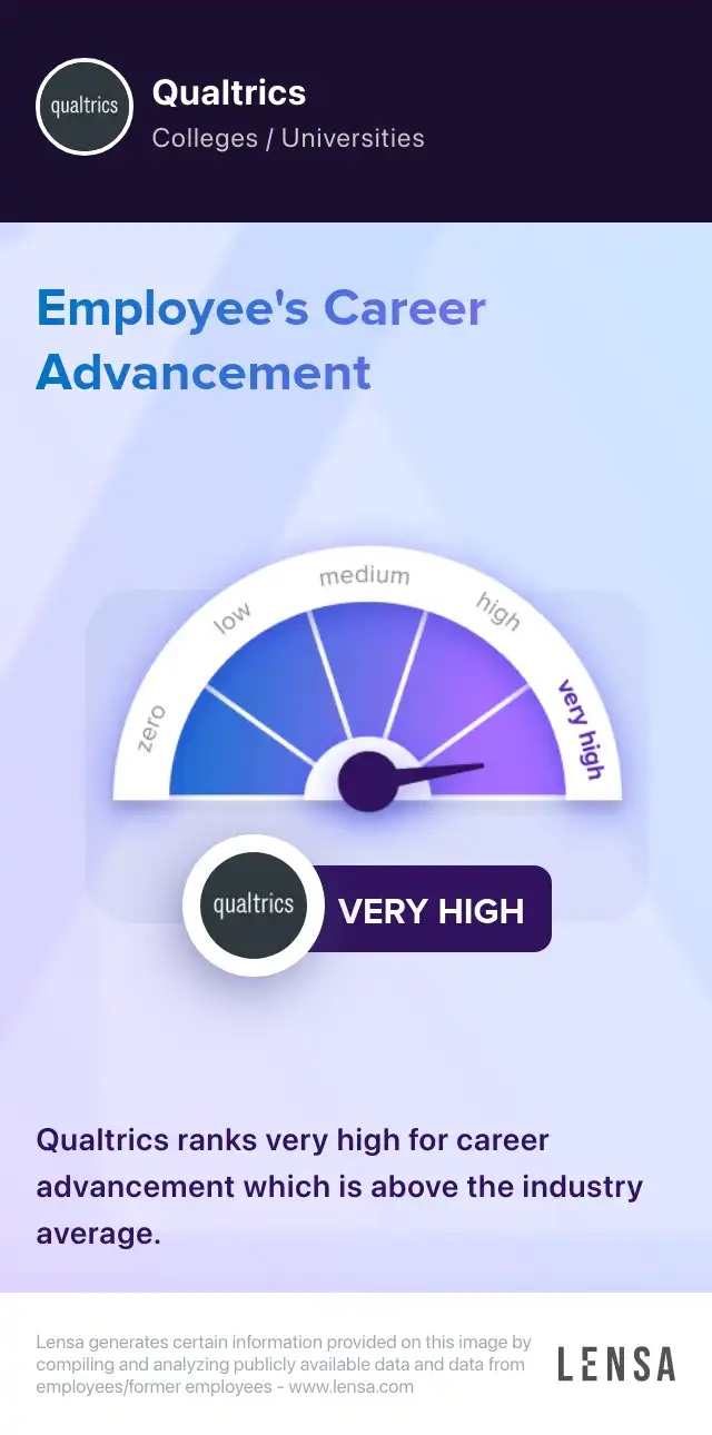 UX Research and Intelligence Scale and Process Manager job in Seattle ...