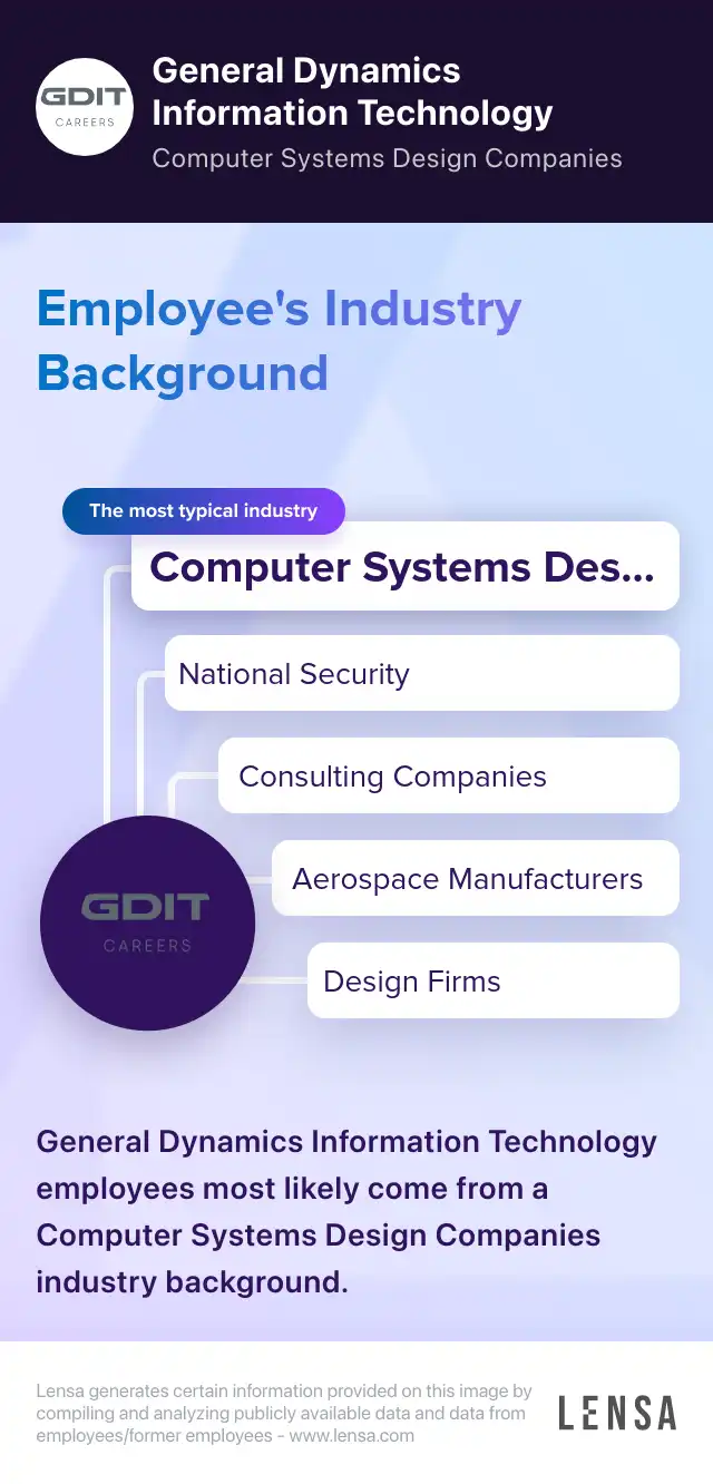 Communications Network Engineer Lead job in Honolulu at General ...