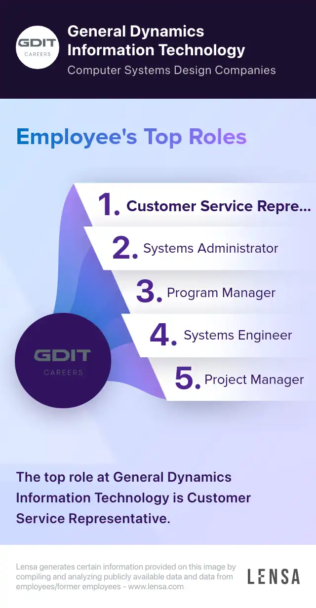 Communications Network Engineer Lead job in Honolulu at General ...