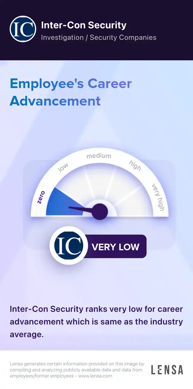 Security Trainer (80345) job in Claycomo at Inter-Con Security | Lensa