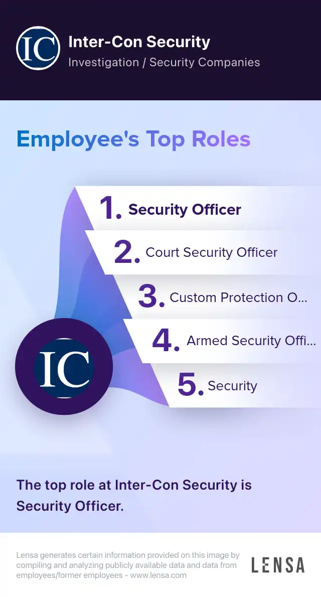 Security Trainer (80345) job in Claycomo at Inter-Con Security | Lensa