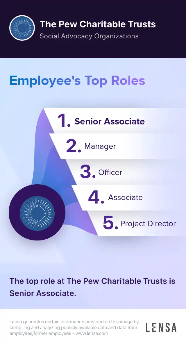 Vice President, Workplace Services job in Washington at The Pew Charitable Trusts | Lensa