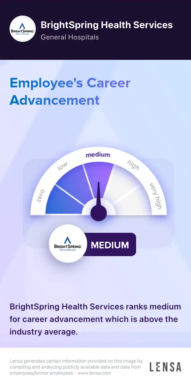 IV Tech job in Asheville at BrightSpring Health Services | Lensa