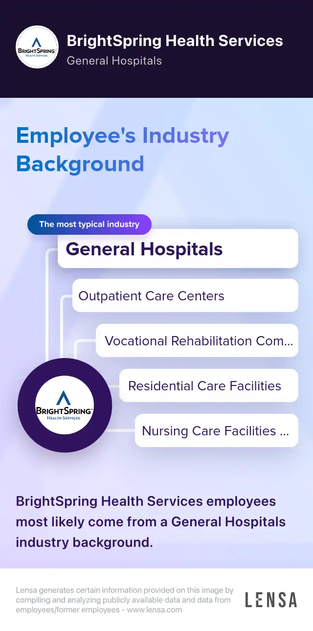 Host Home Provider job in Morganton at BrightSpring Health Services | Lensa