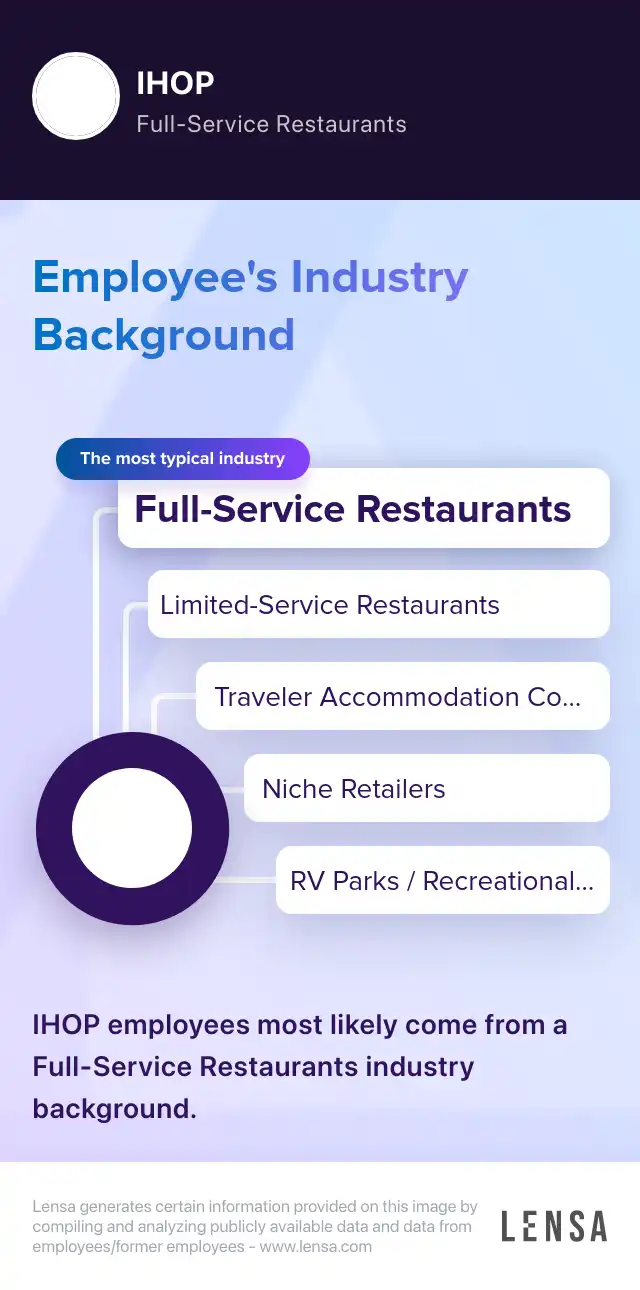 IHOP Server/Waiter/Waitress job in Bronx at IHOP | Lensa