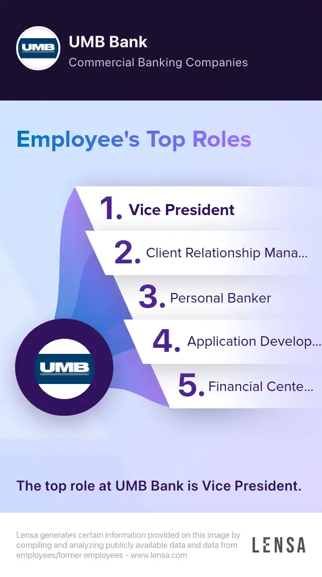 Treasury Service Specialist job in Honolulu at UMB Bank | Lensa