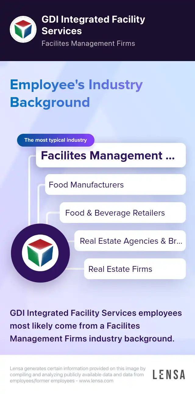 Janitor & Custodian job in Lafayette at GDI Integrated Facility ...