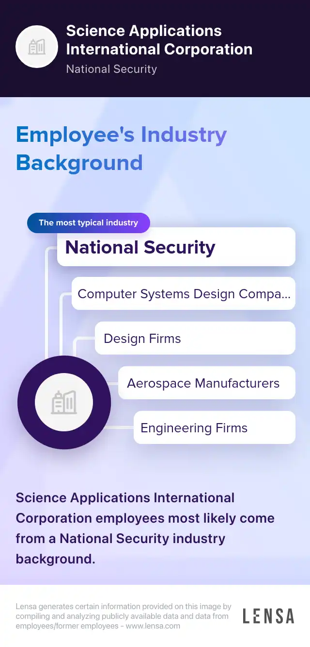 Remote TSA On Call Data Collector job at Science Applications ...