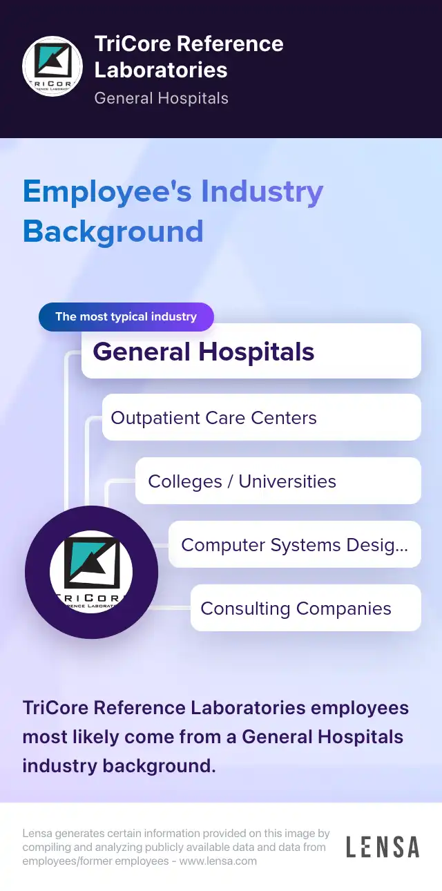 Laboratory Scientist-Ruidoso job in Ruidoso at TriCore Reference ...
