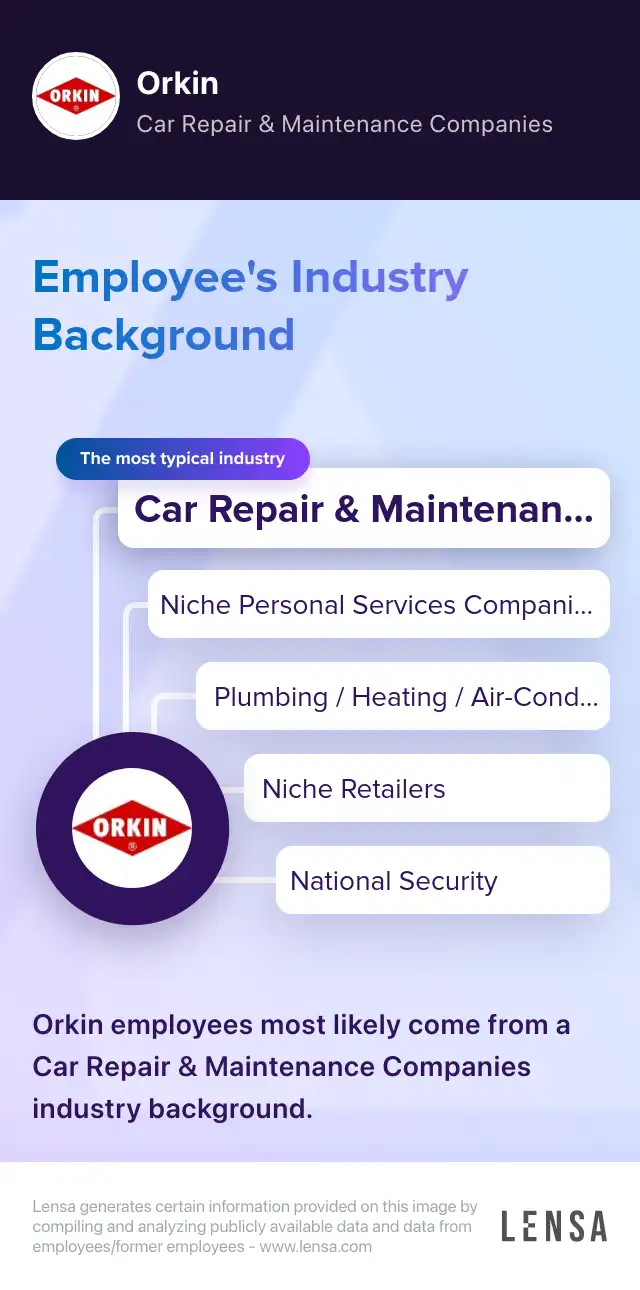 PC Tech - Training job in Mint Hill at Orkin | Lensa