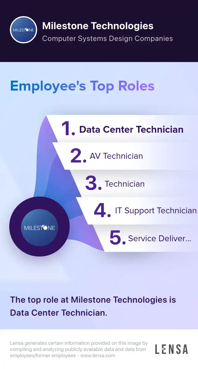Data Center Technician L3 job in Denver at Milestone Technologies | Lensa