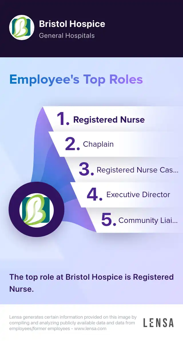 RN Case Manager job in Visalia at Bristol Hospice | Lensa