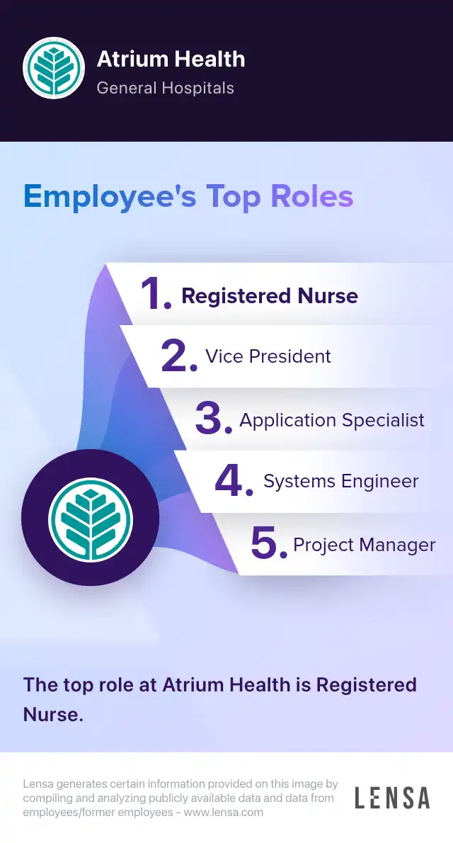 Skilled Nursing Facility Physician job in Charlotte at Atrium Health ...