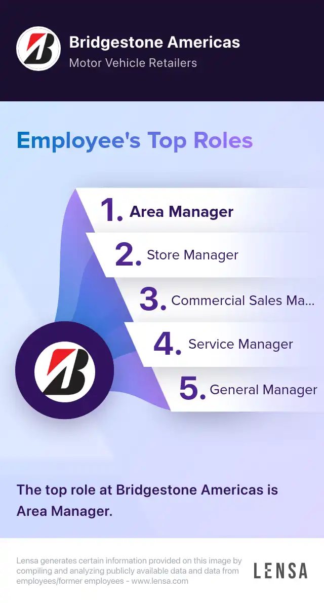 Automotive Technician job in Custer City at Bridgestone Americas | Lensa